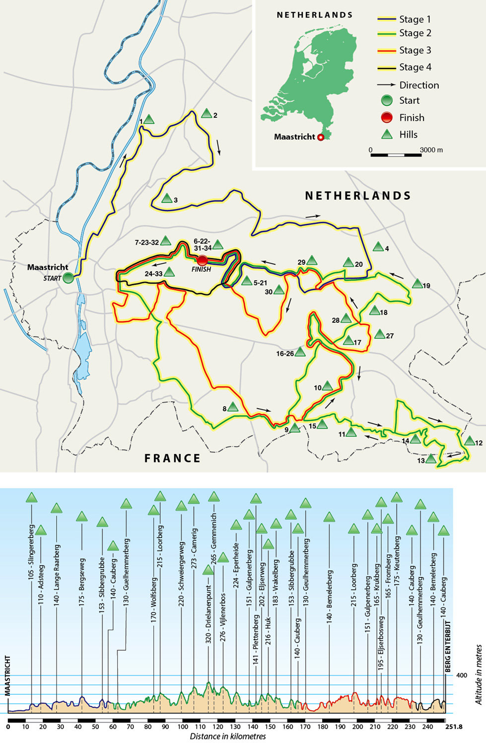Amstel Gold Cycle Race - Mark Franklin Arts Mark Franklin Arts